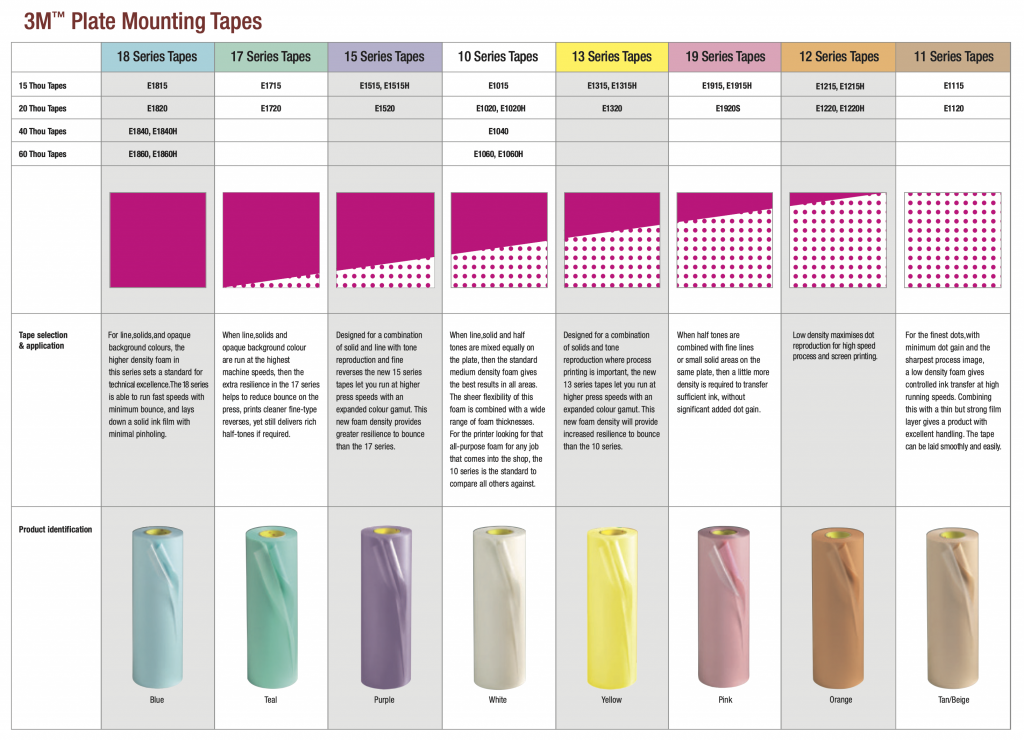 3M Plate mounting systems and specialised splicing tapes - Nekkorb ...